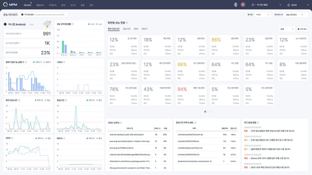 새롭게 추가된 IMQA의 A/B 대시보드! 눈치채셨나요?