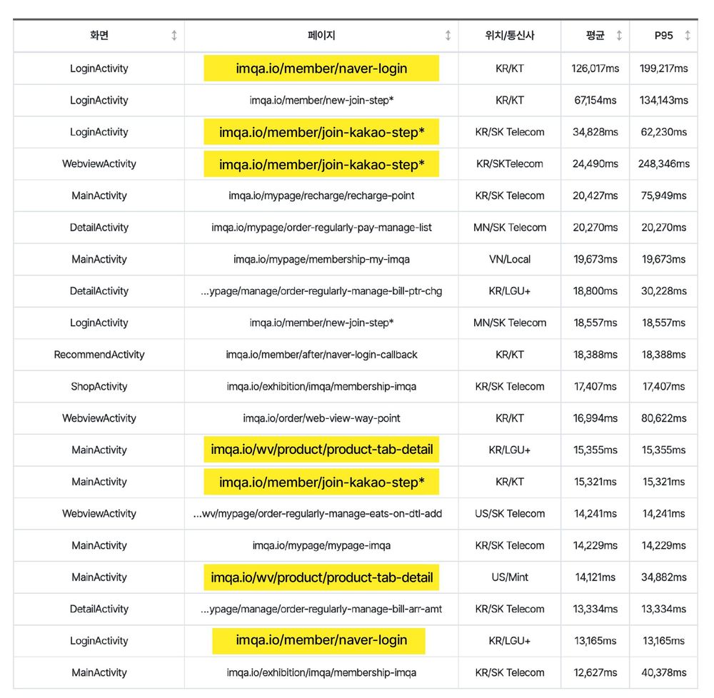 IMQA로 웹뷰 성능 개선하기