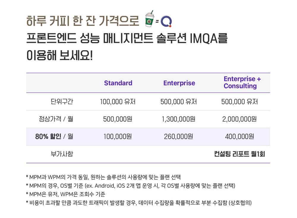 [2024 클라우드 바우처] IMQA 80% 할인 받는 방법!