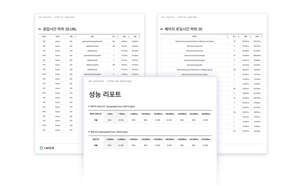 웹 프론트엔드 성능 모니터링 솔루션 WPM - 보고서, 알림, 관리