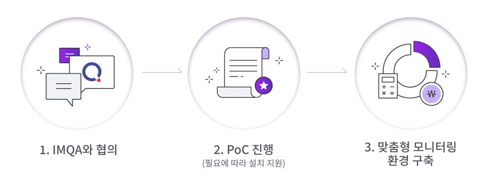 IMQA 맞춤형 요금제 안내