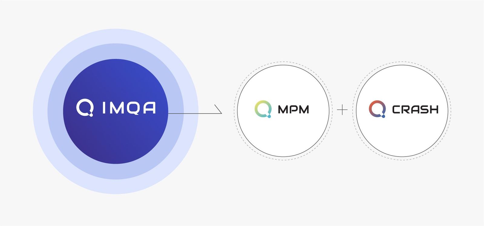 DX/DT의 필수 솔루션 IMQA, 왜 필요할까요?