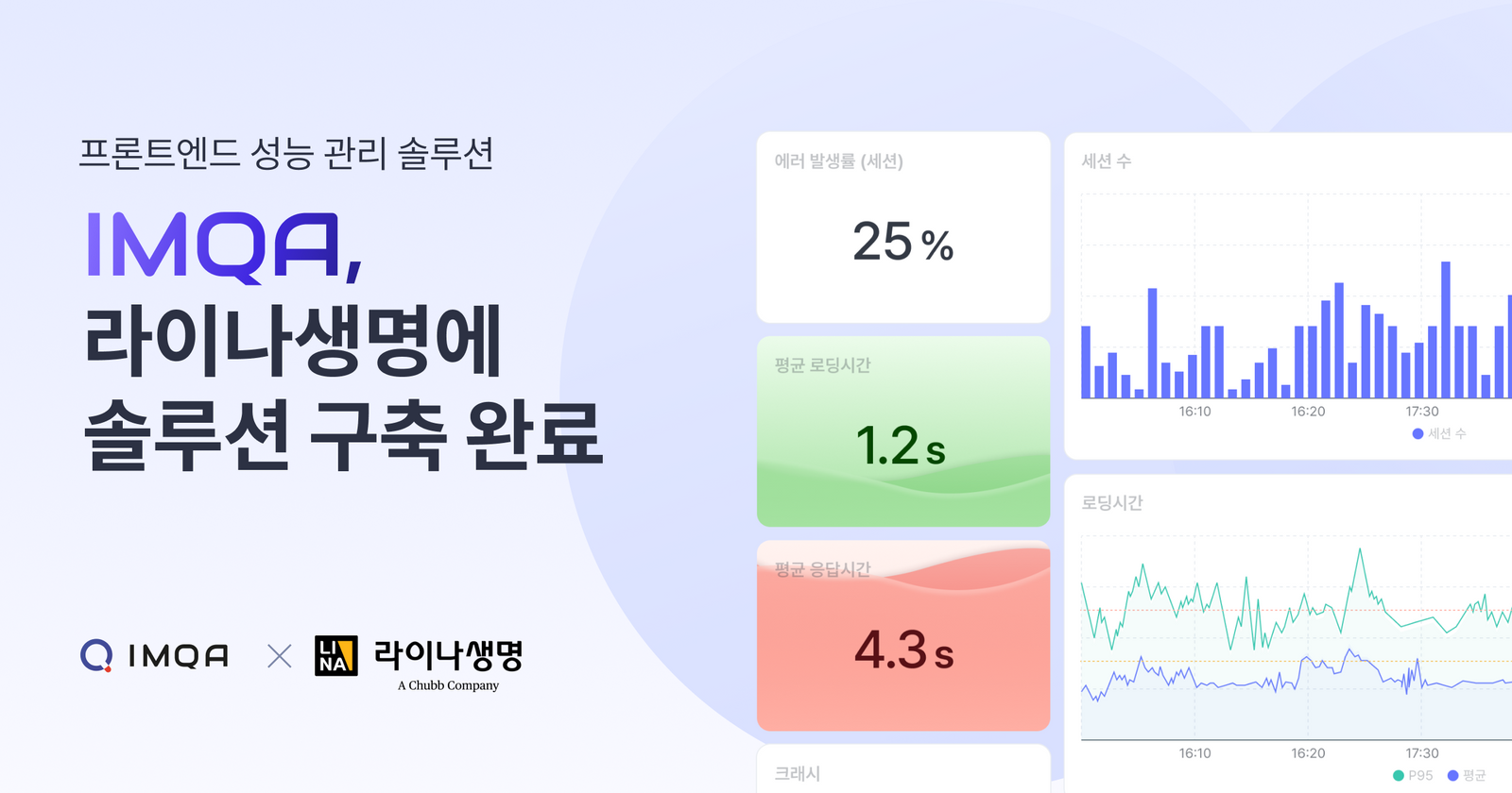 [보도자료] 어니컴, '라이나생명'에 프런트엔드 성능 관리 솔루션 'IMQA' 구축 완료