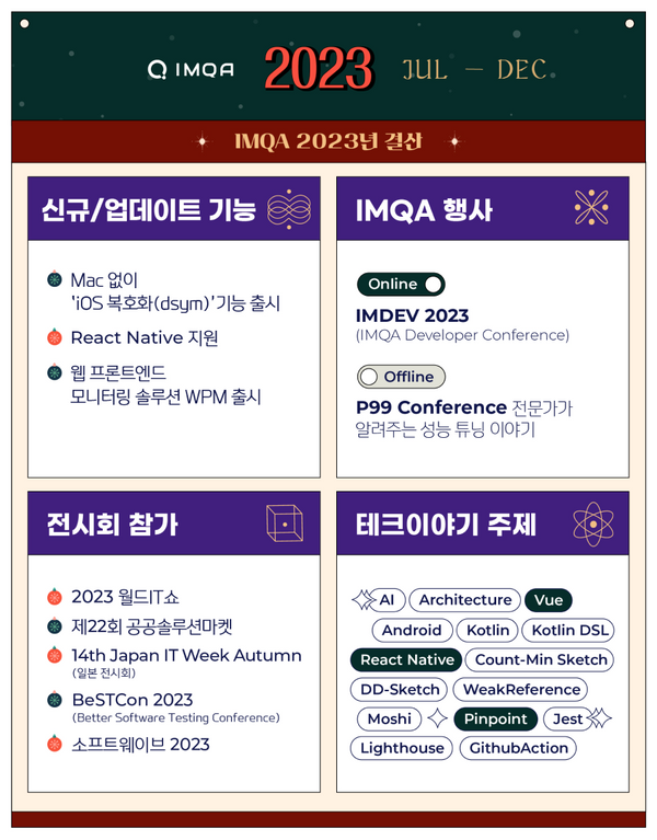 IMQA의 2023년 결산